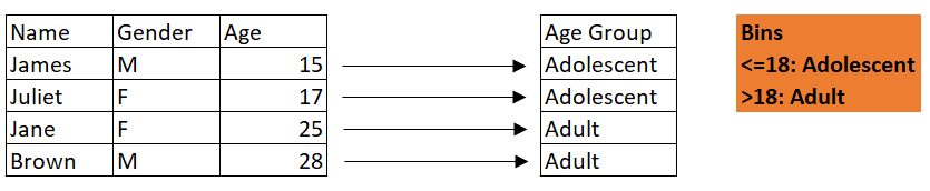 Data Cleaning Tutorial | DataCamp
