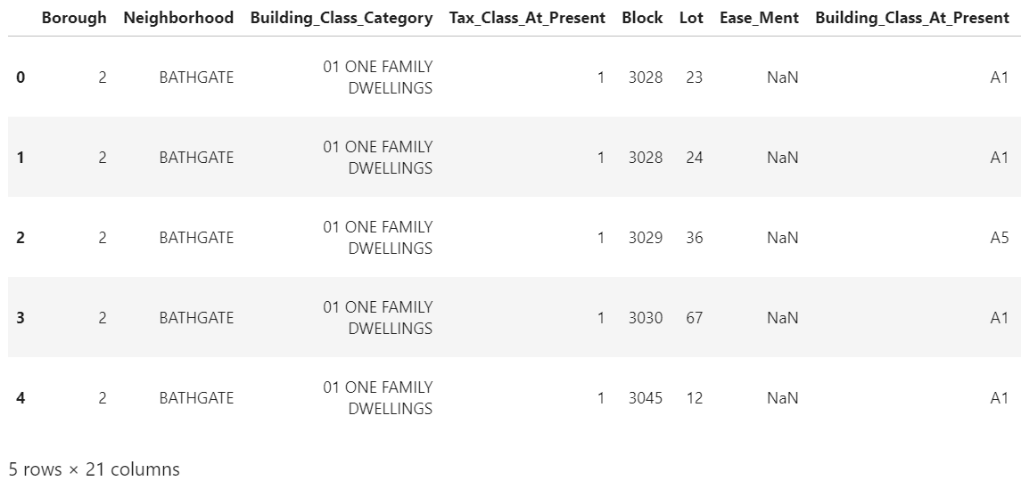 Data Cleaning Tutorial | DataCamp