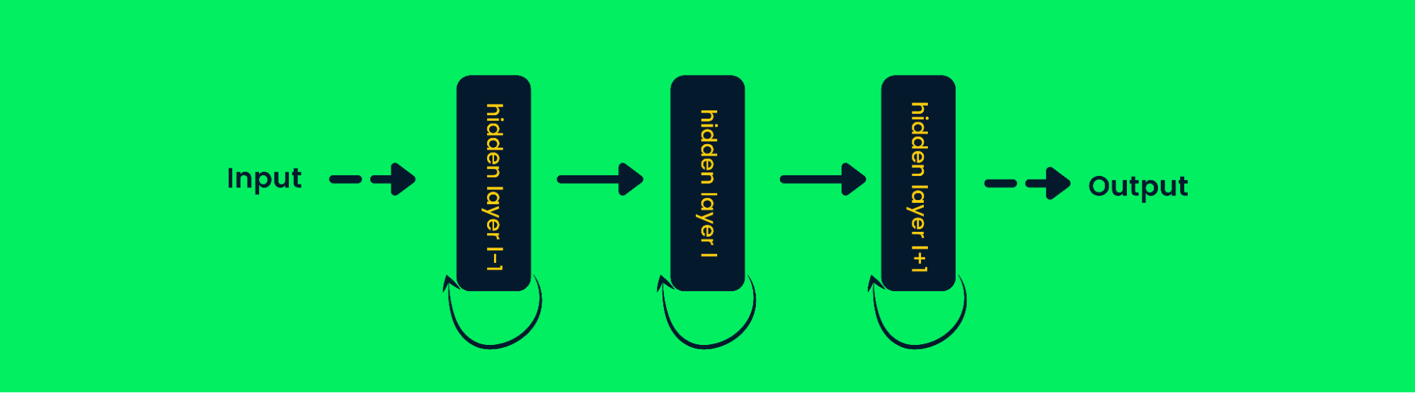 Deep Learning Tutorial Datacamp
