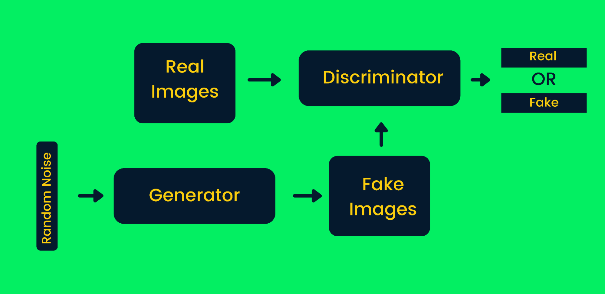 Deep Learning Tutorial | DataCamp