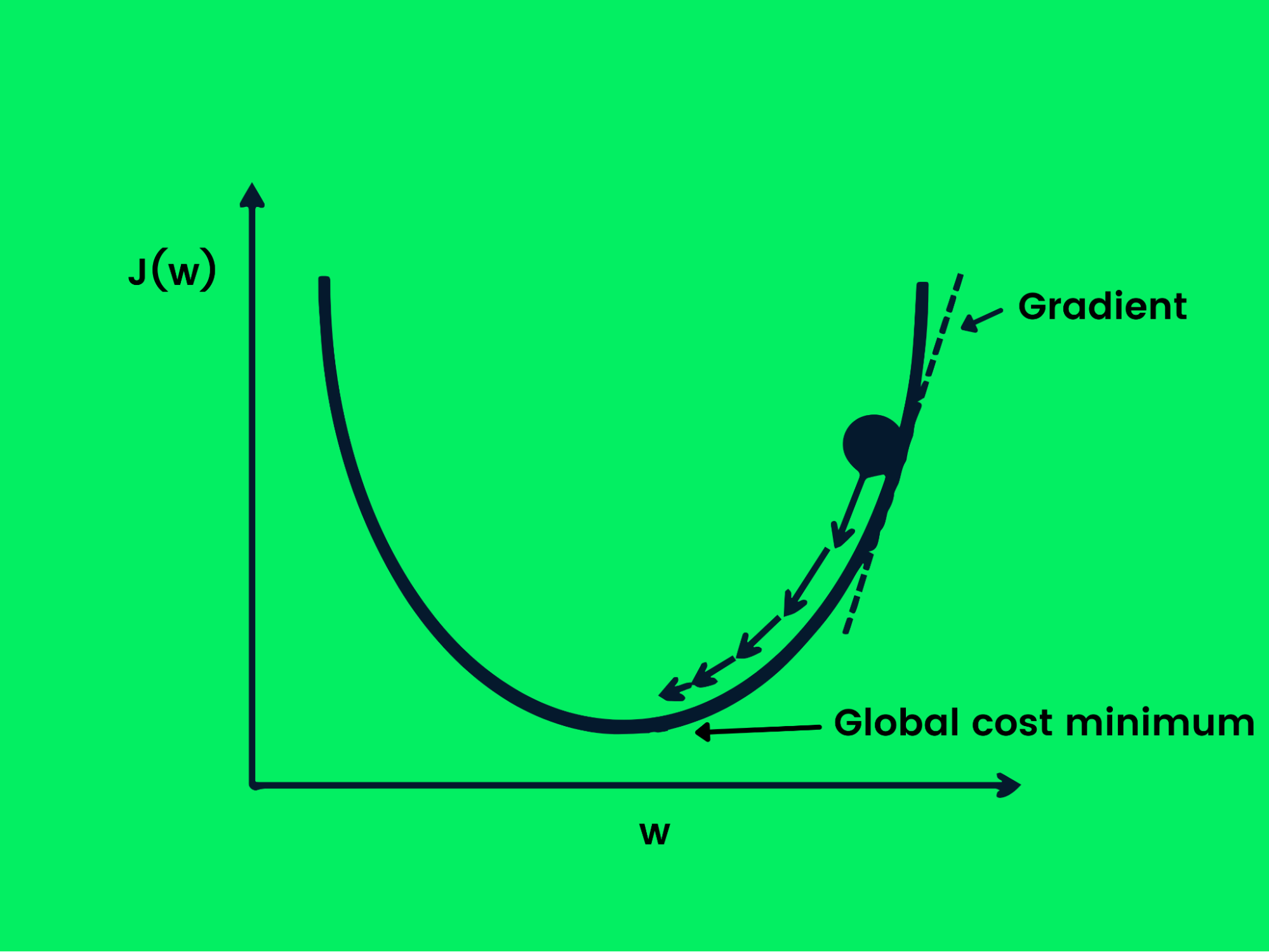 Deep Learning Tutorial | DataCamp