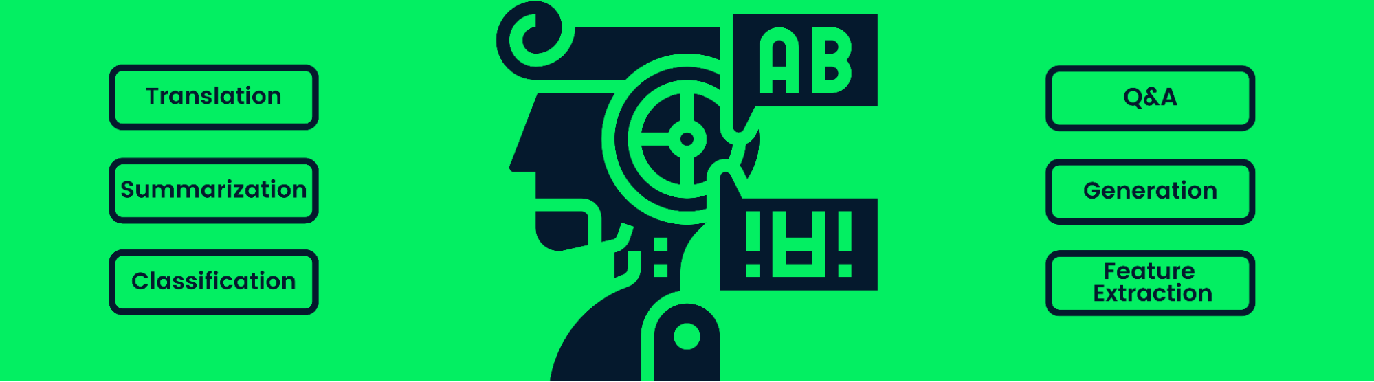 Deep Learning Tutorial | DataCamp