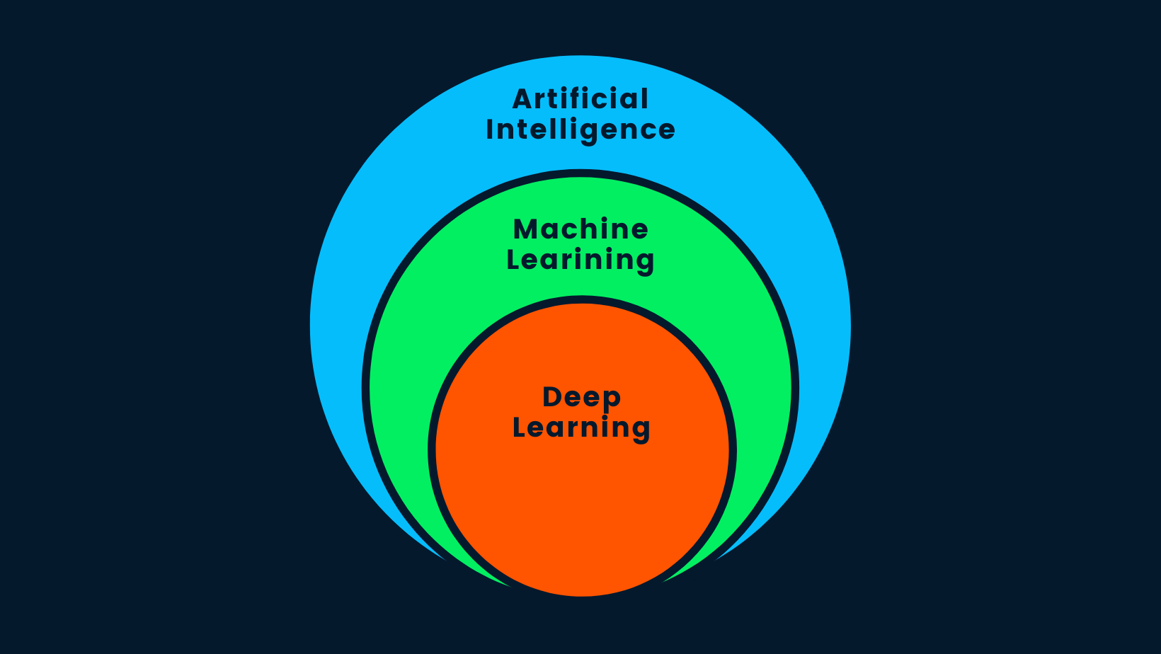 Deep Learning Tutorial | DataCamp