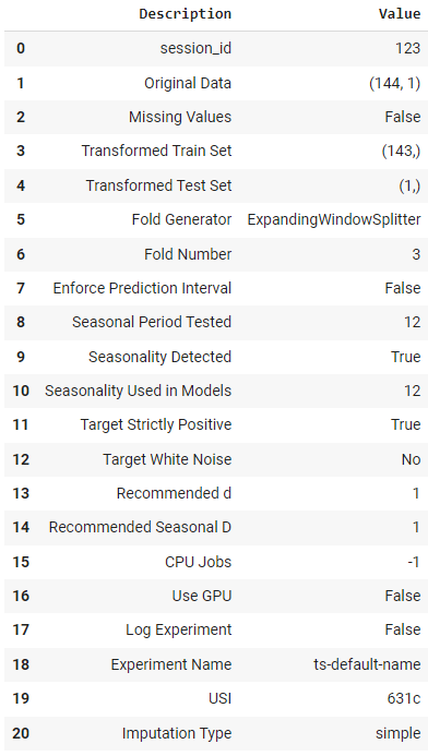 Time series Forecasting tutorial | DataCamp