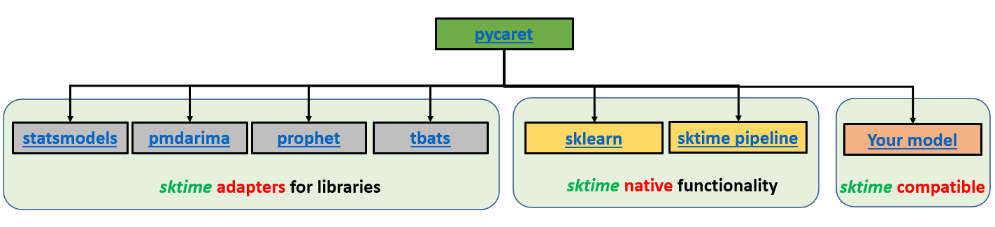 Introduction To Time Series Analysis Time Series Forecasting Machine