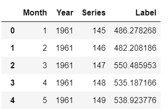 Time series Forecasting tutorial | DataCamp