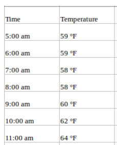 Time series Forecasting tutorial | DataCamp