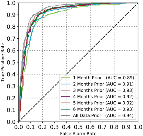Python in Healthcare: AI Applications in Hospitals | DataCamp