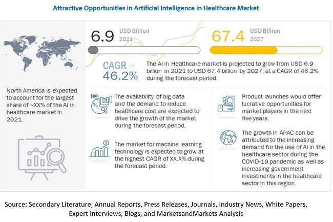 Python in Healthcare: AI Applications in Hospitals | DataCamp