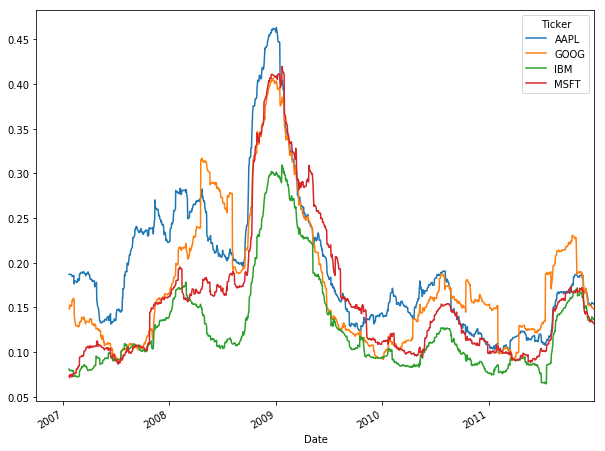 Python For Finance Tutorial Algorithmic Trading Datacamp