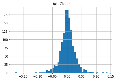 Python for Finance Tutorial: Algorithmic Trading | DataCamp