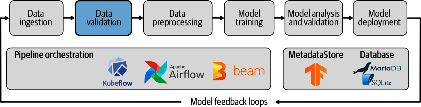 Machine Learning, Pipelines, Deployment and MLOps Tutorial | DataCamp Machine Learning, Pipelines, Deployment and MLOps Tutorial | DataCamp