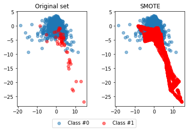 Data Science in Banking: Fraud Detection | DataCamp