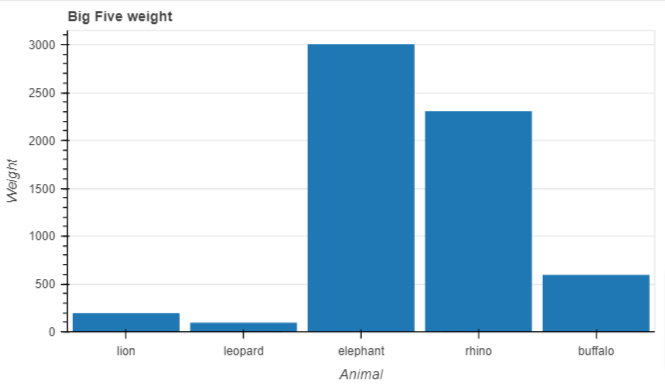 Data Visualization With Bokeh Tutorial Getting Started Datacamp