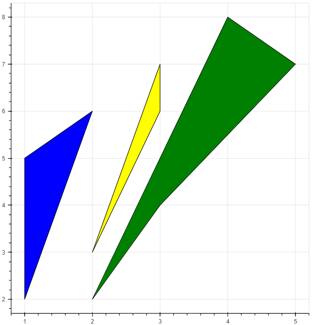 Data Visualization with Bokeh Tutorial: Getting Started | DataCamp