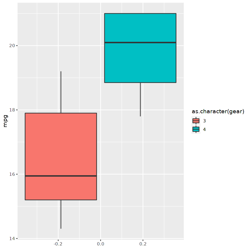 How To Execute Sql Queries In Python And R Tutorial Learning Actors