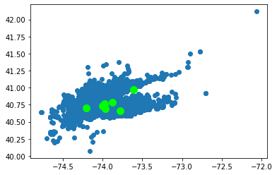 Data Science Use Cases Guide | DataCamp