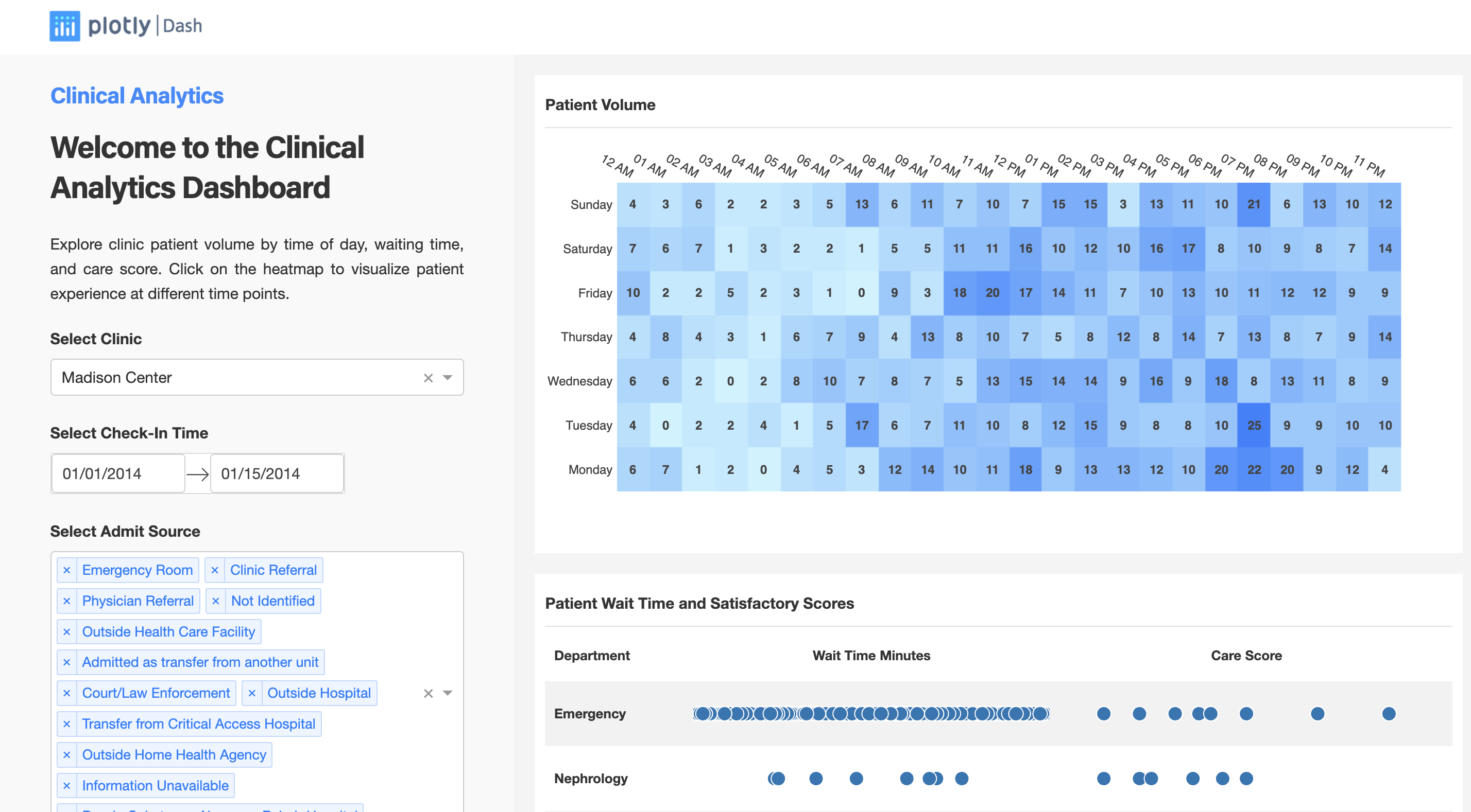 Best Practices for Designing Dashboards | DataCamp