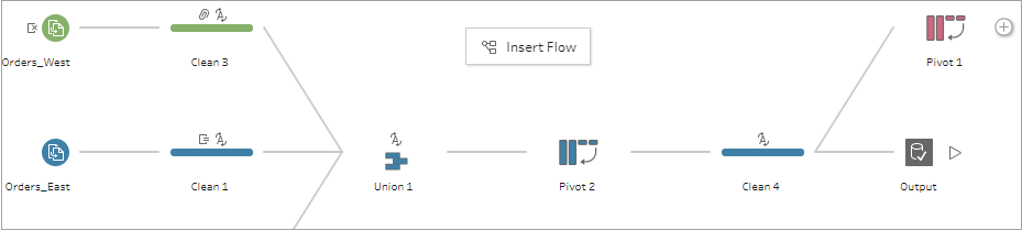 5 Tableau Tips and Tricks for Streamlining Your Workflow | DataCamp