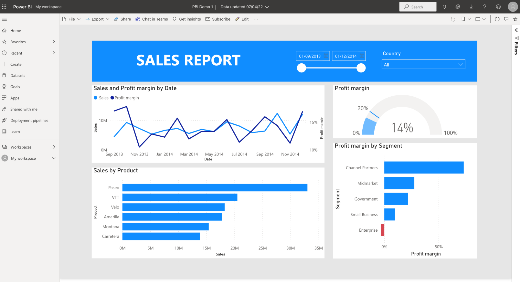 Power BI Tutorial for Beginners | DataCamp