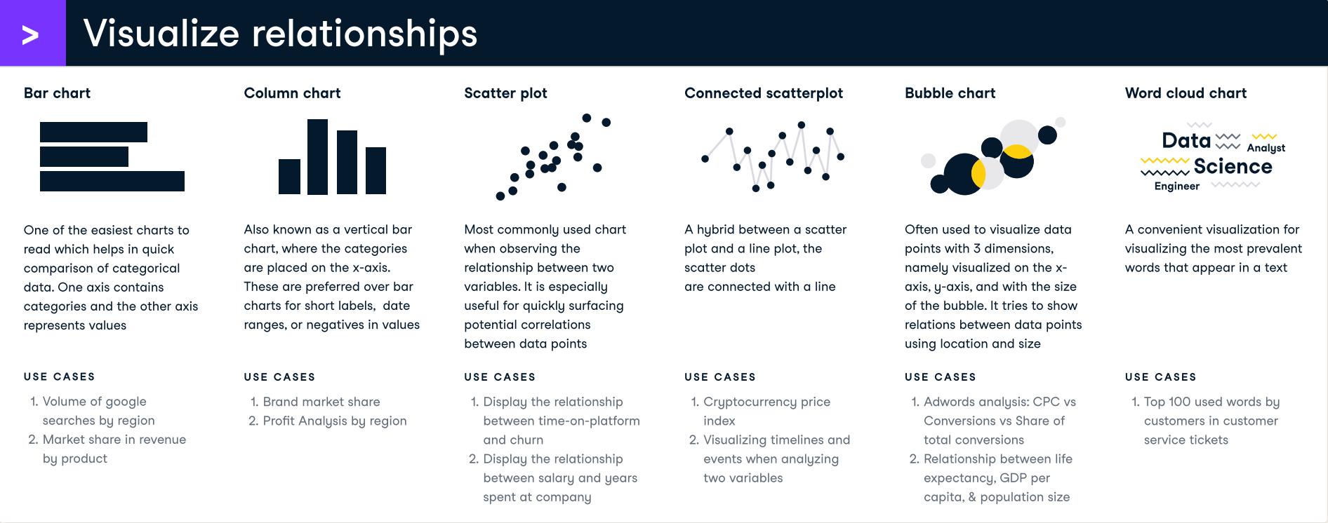 Data Visualization Cheat Sheet | DataCamp Data Visualization Cheat Sheet | DataCamp