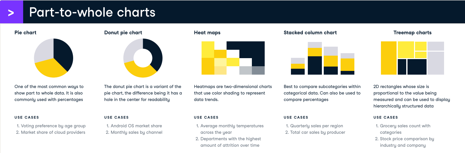 Data Visualization Cheat Sheet | DataCamp