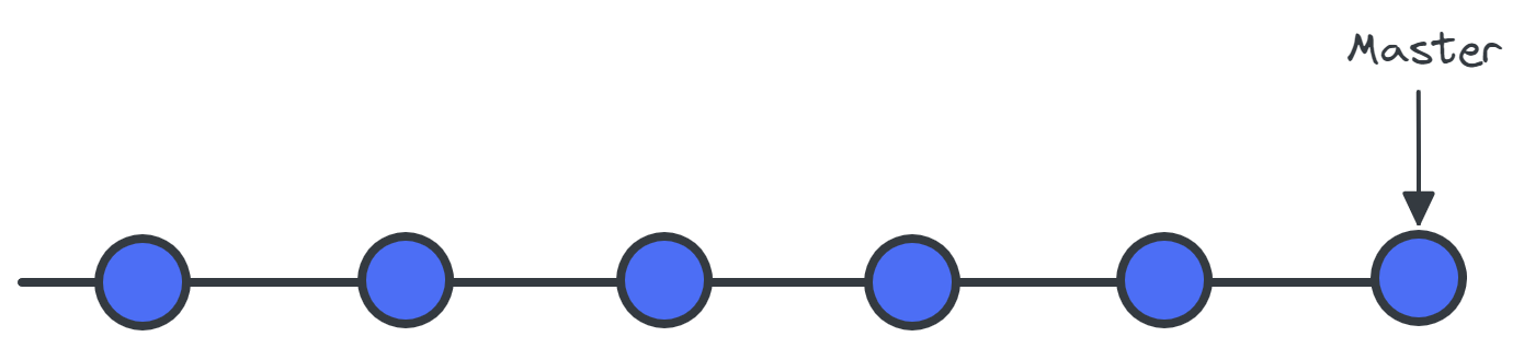 Github and Git Tutorial for Beginners | DataCamp
