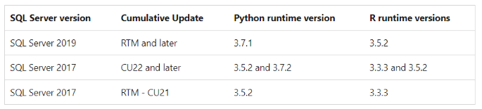 How To Execute Python R In Sql Tutorial Datacamp