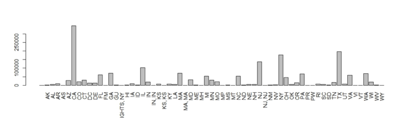 Web Scraping and Parsing Data in R | Exploring H-1b Data Pt. 1 | DataCamp