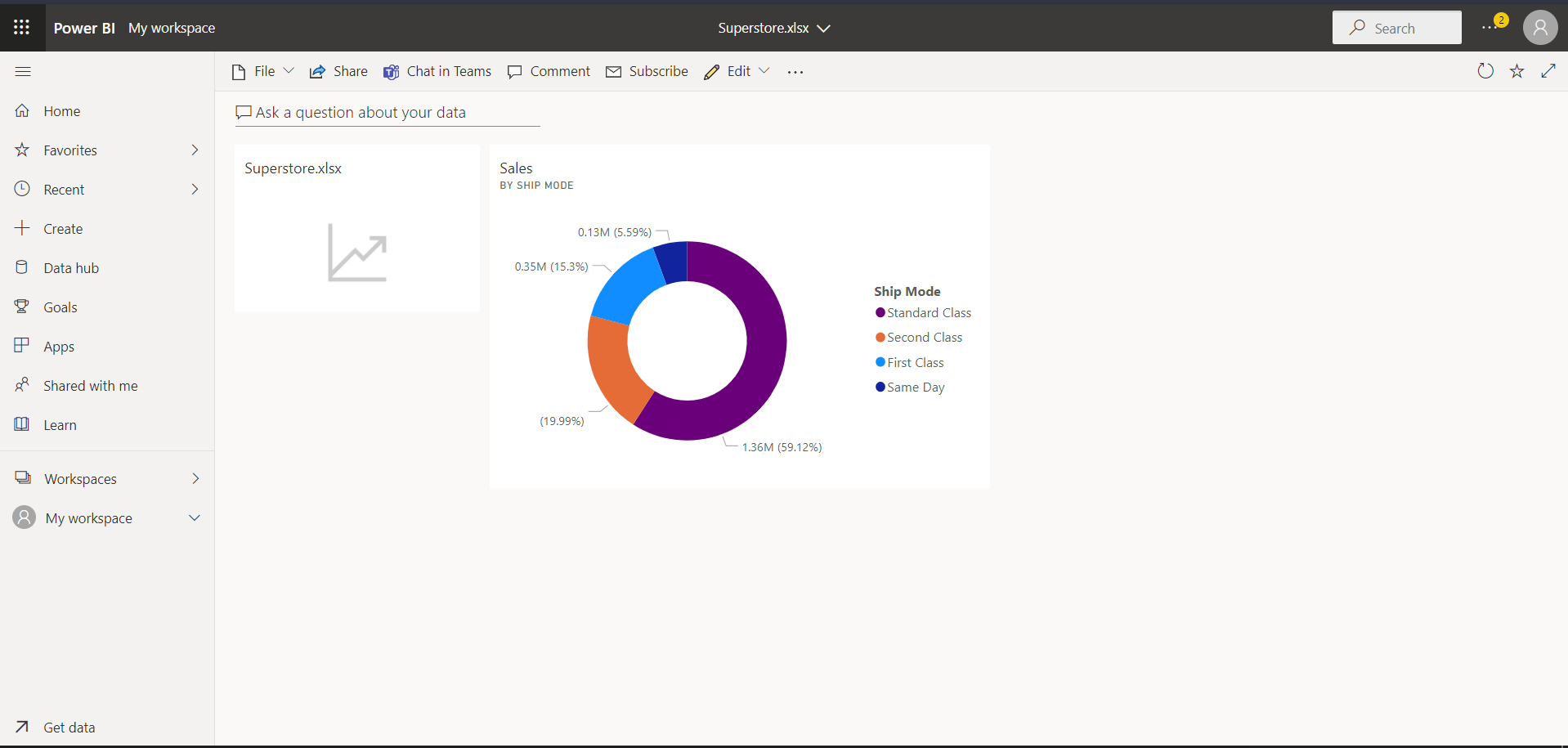 Power BI Dashboard Tutorial | DataCamp