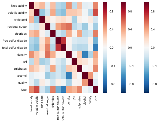Keras Tutorial: Deep Learning in Python | DataCamp