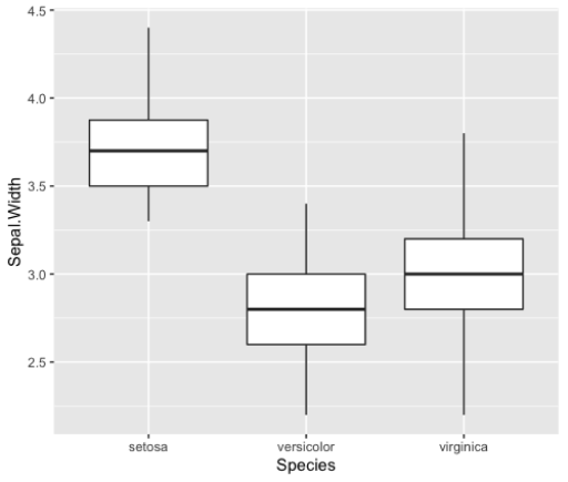 Tidyverse Cheat Sheet For Beginners | DataCamp
