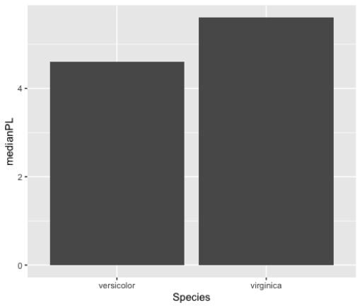 Tidyverse Cheat Sheet For Beginners | DataCamp