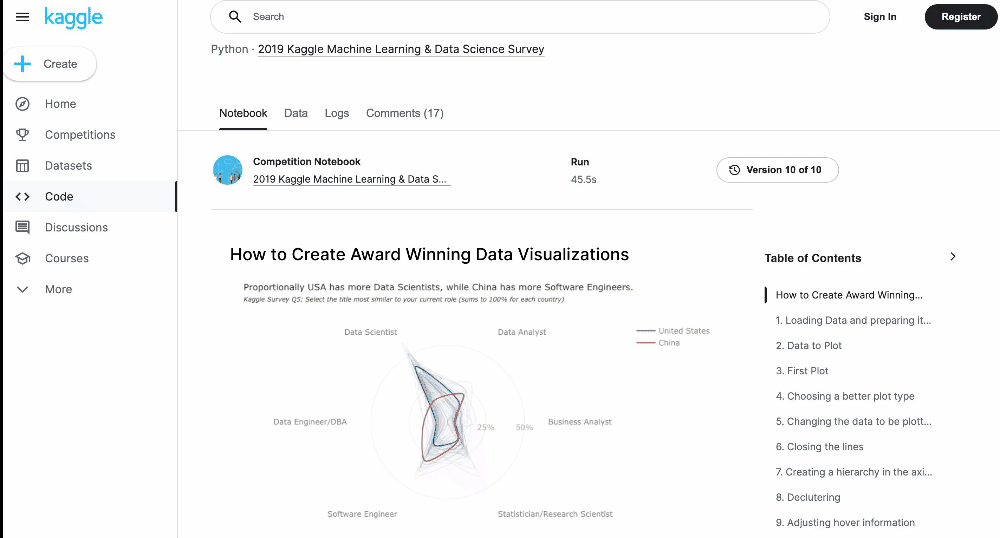 5 Places to Host Your Data Science Portfolio | DataCamp