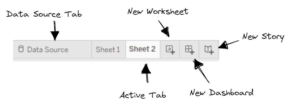 How to Create a Dashboard in Tableau | DataCamp