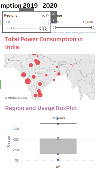 How to Create a Dashboard in Tableau | DataCamp