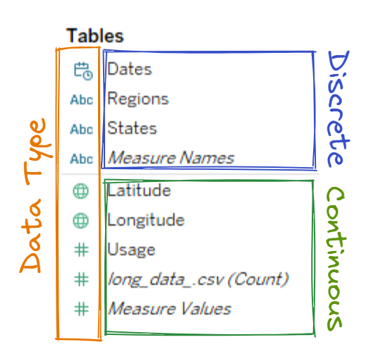 How to Create a Dashboard in Tableau | DataCamp