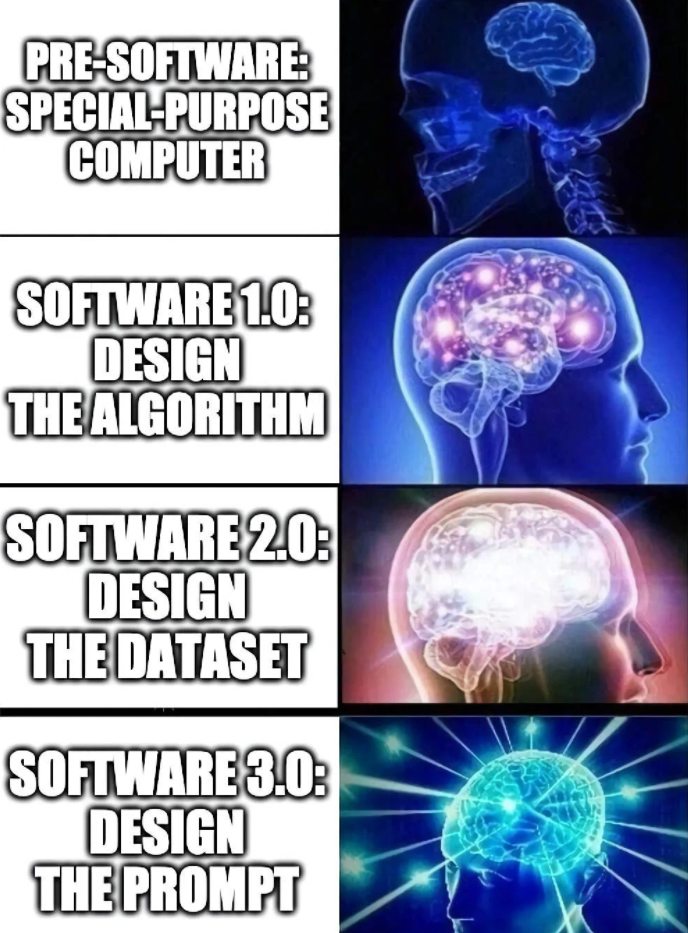 A Beginner's Guide to GPT-3 | DataCamp