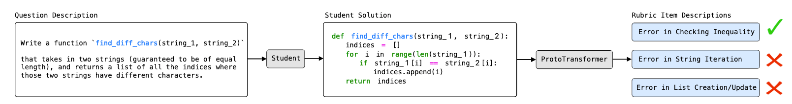 How NLP is Changing the Future of Data Science | DataCamp