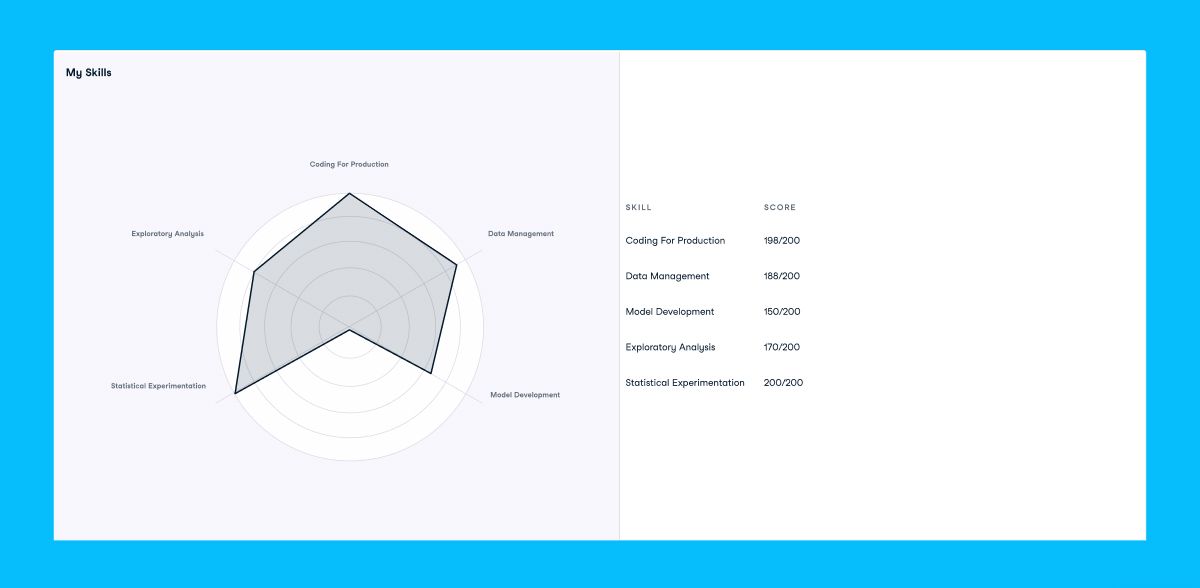 DataCamp Jobs and Recruit: Simplifying finding the best jobs and ...