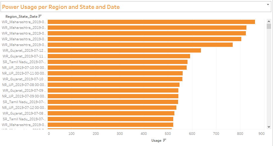 How To Concatenate In Tableau Tutorial Datacamp