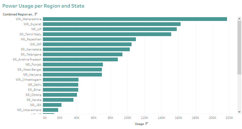 How to Concatenate in Tableau Tutorial | DataCamp