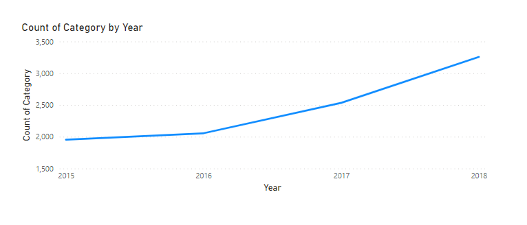 How To Create Date Tables In Power BI Tutorial DataCamp how-to-create-date-tables-in-power-bi-tutorial-datacamp