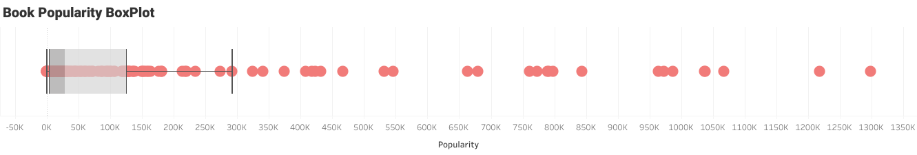 Visualizing Data with Python and Tableau Tutorial | DataCamp