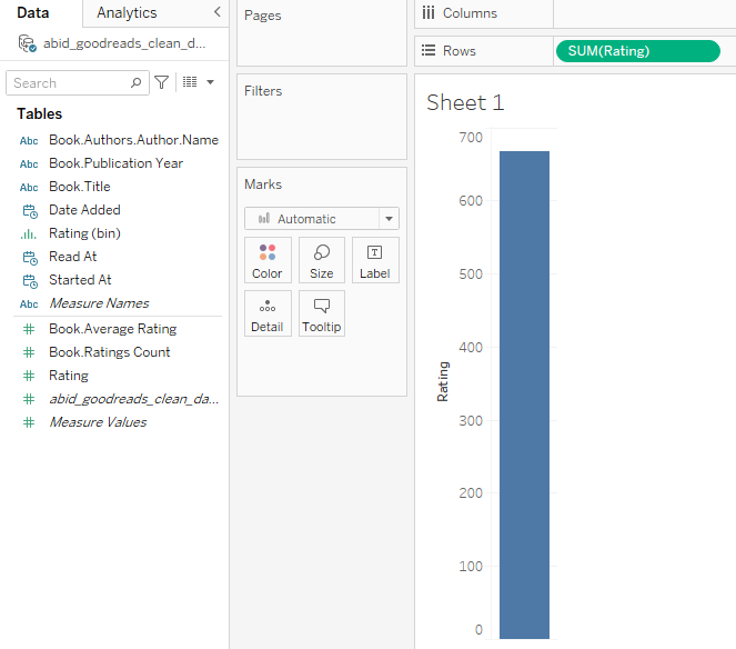 Visualizing Data With Python And Tableau Tutorial Datacamp
