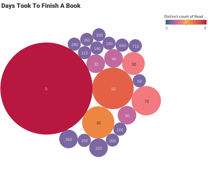 Visualizing Data With Python And Tableau Tutorial Datacamp