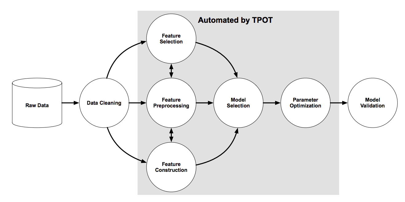 Top Python Libraries for Data Science in 2022 | DataCamp