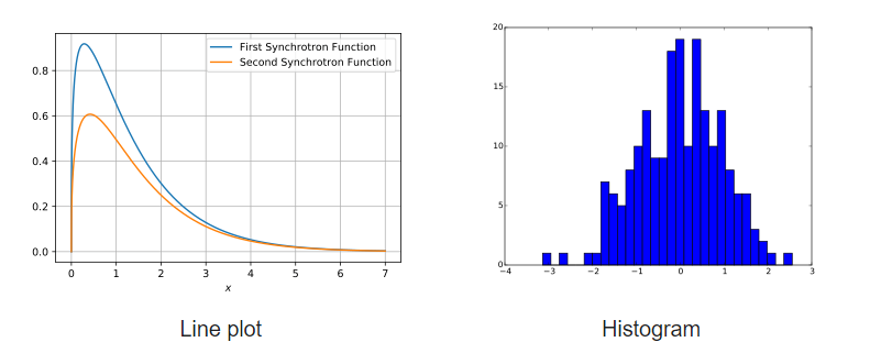 Top Python Libraries for Data Science in 2022 | DataCamp