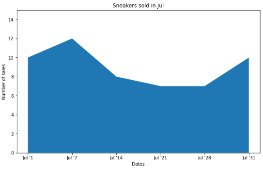 What is Data Visualization? A Guide for Data Scientists | DataCamp