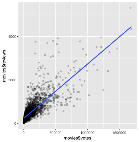 R Correlation Tutorial | DataCamp